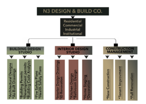 About us – N3 Design & Build